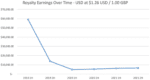 Everything You Need To Know About Investing in Music Royalties | Asset ...