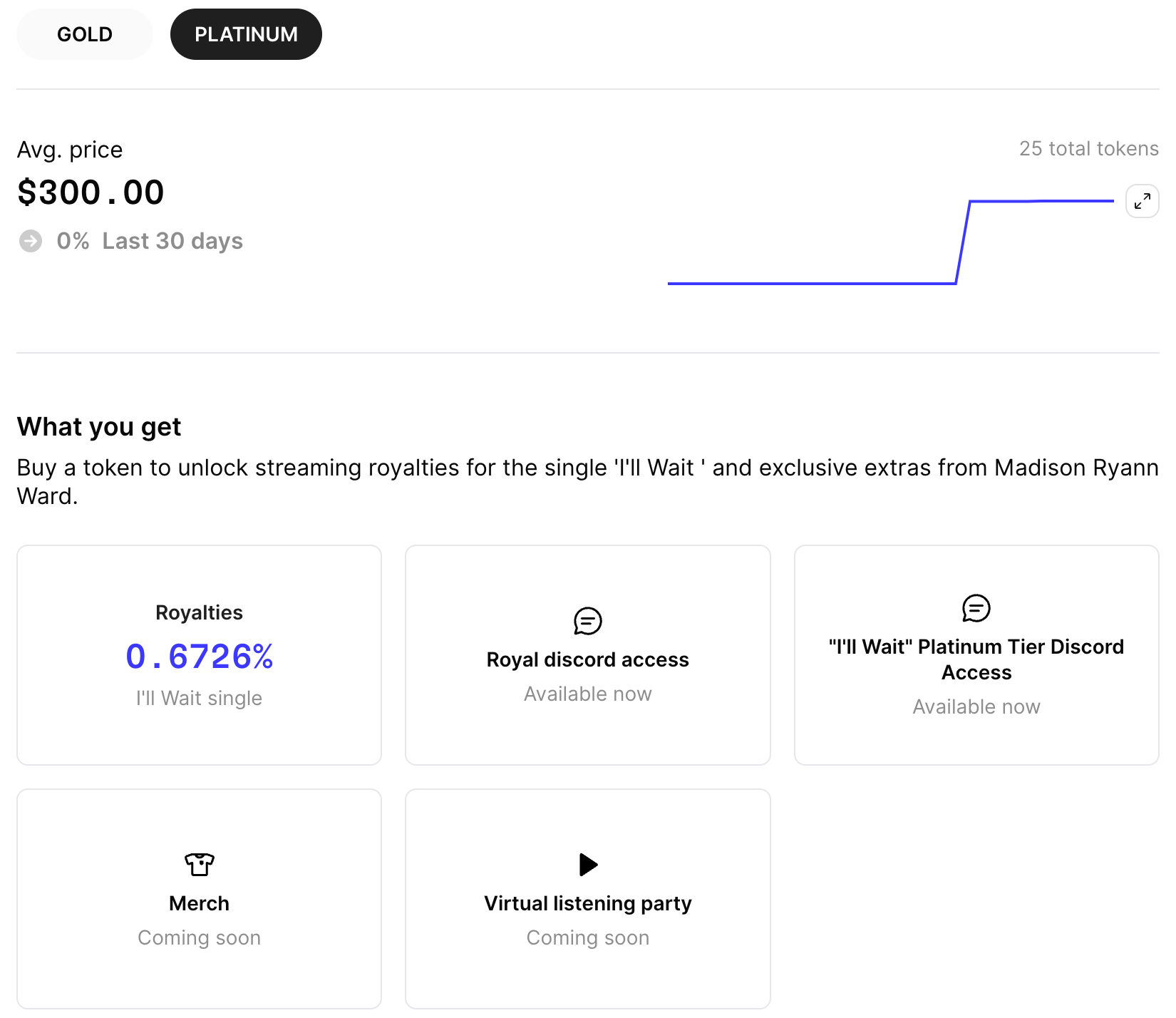 Royal - Overview of the First Music NFT Investing Platform