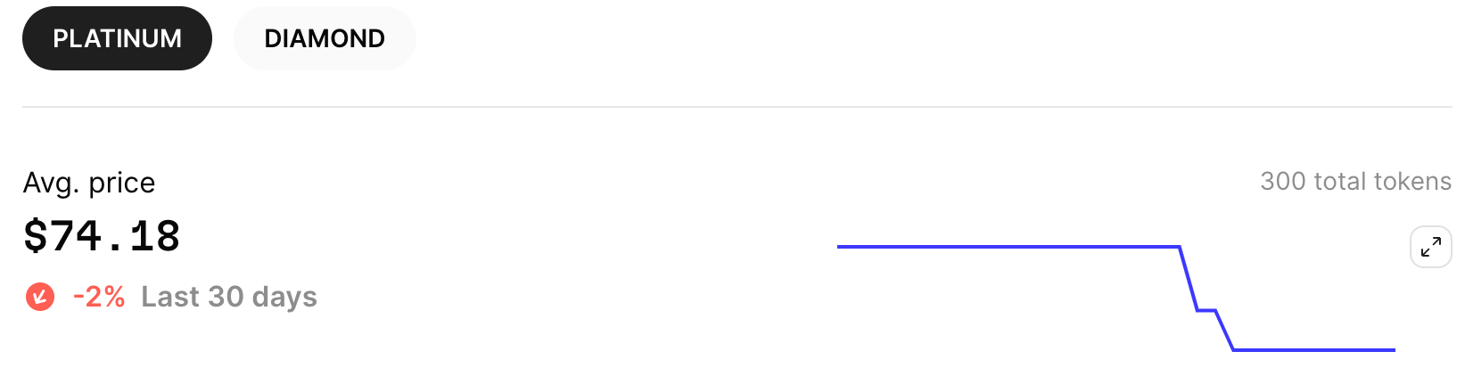 Royal - Overview of the First Music NFT Investing Platform