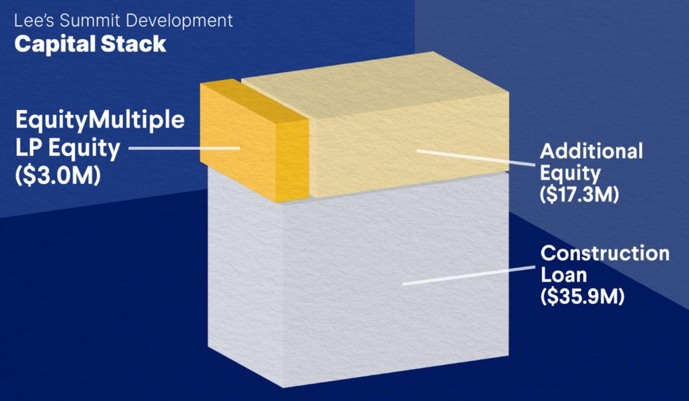 EquityMultiple: Simple Commercial Real Estate Investments