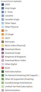 Everything You Need to Know to Invest in Music Royalties